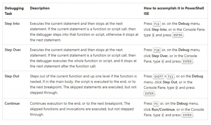 PowerShell Tutorial: PowerShell Scripting Basics | TechRepublic