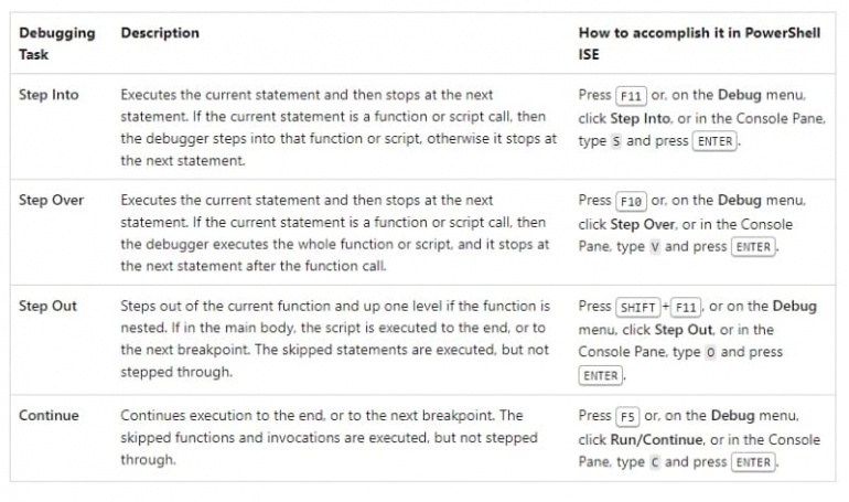 PowerShell Tutorial: PowerShell Scripting Basics | TechRepublic