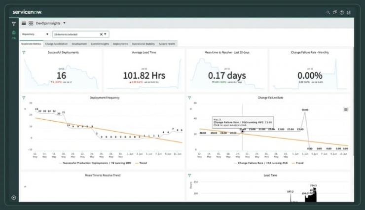 ServiceNow vs Jira Service Management | Compare DevOps Tools