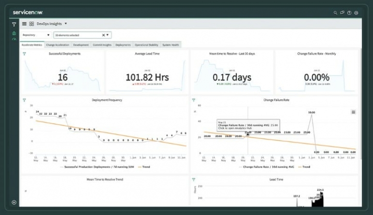 ServiceNow vs Jira Service Management | Compare DevOps Tools