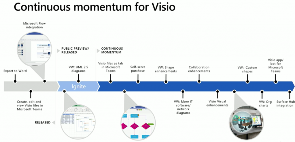 Visio: From a simple IT tool to the universal business diagram app it ...