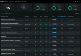 10 Best Predictive Analytics Tools and Software for 2024