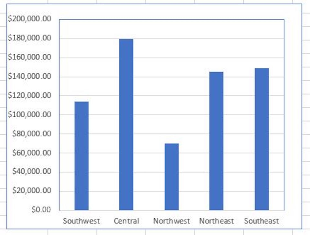 How to use a timeline to filter multiple PivotCharts in Microsoft Excel ...
