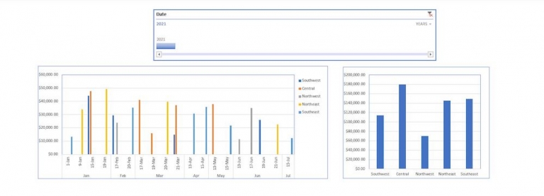How to use a timeline to filter multiple PivotCharts in Microsoft Excel | TechRepublic