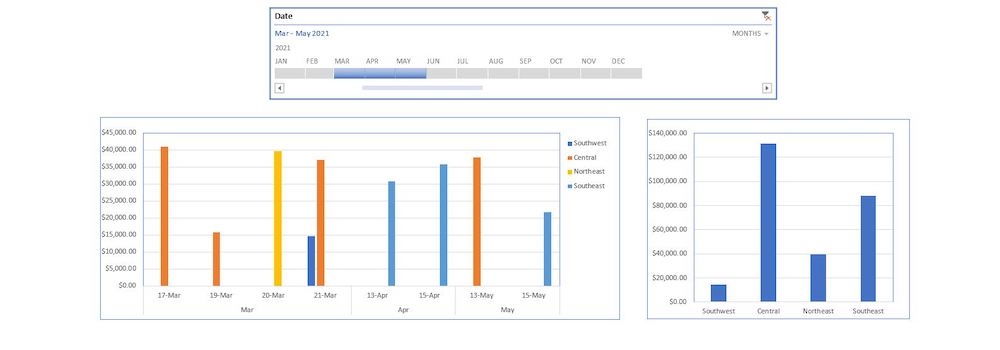 How to use a timeline to filter multiple PivotCharts in Microsoft Excel | TechRepublic