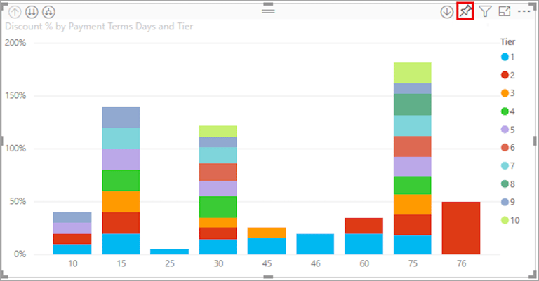 How to Create a Dashboard in Power BI (Guide With Examples)
