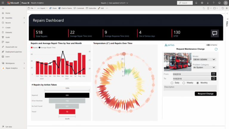 How to Create a Dashboard in Power BI (Guide With Examples)