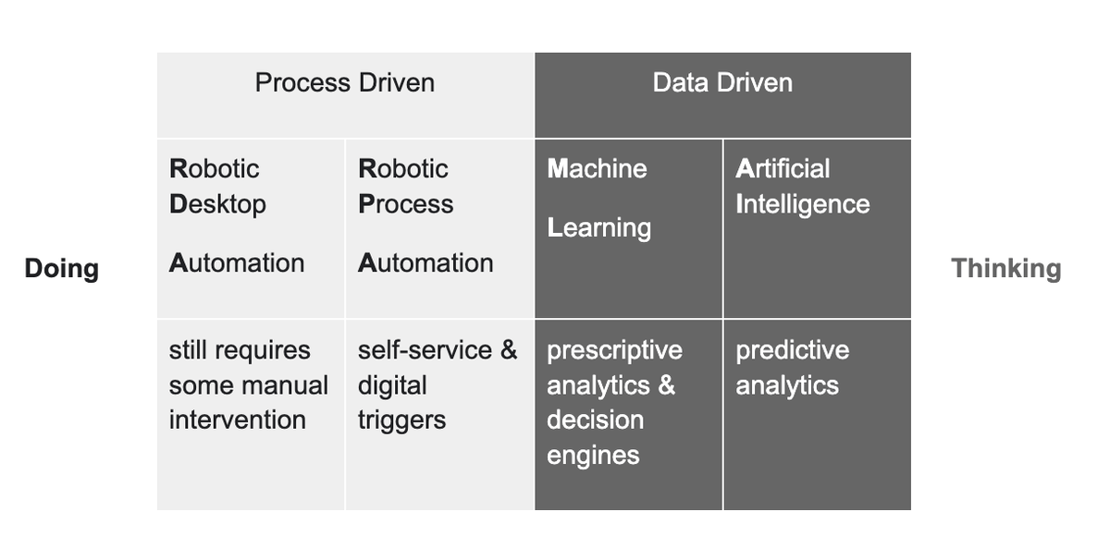 Artificial intelligence: 5 uses cases of AI - TechRepublic