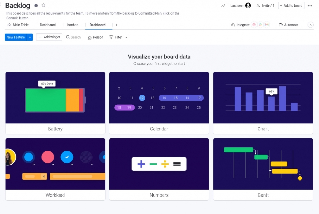 How to use monday work management for project management