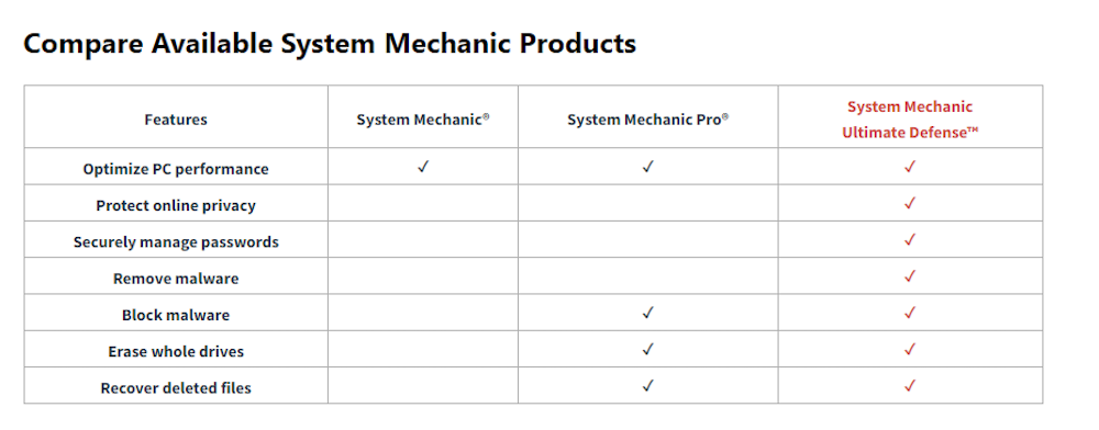 Review: System Mechanic Ultimate Defense | TechRepublic