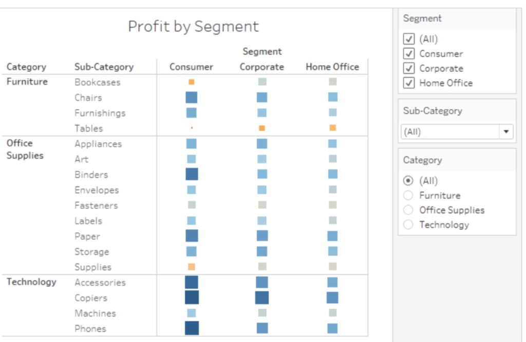 How To Share a Tableau Dashboard: A Step-by-Step Tutorial