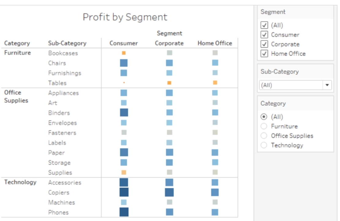 How To Share a Tableau Dashboard: A Step-by-Step Tutorial