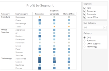How To Share a Tableau Dashboard: A Step-by-Step Tutorial