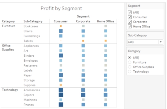 How To Share a Tableau Dashboard: A Step-by-Step Tutorial