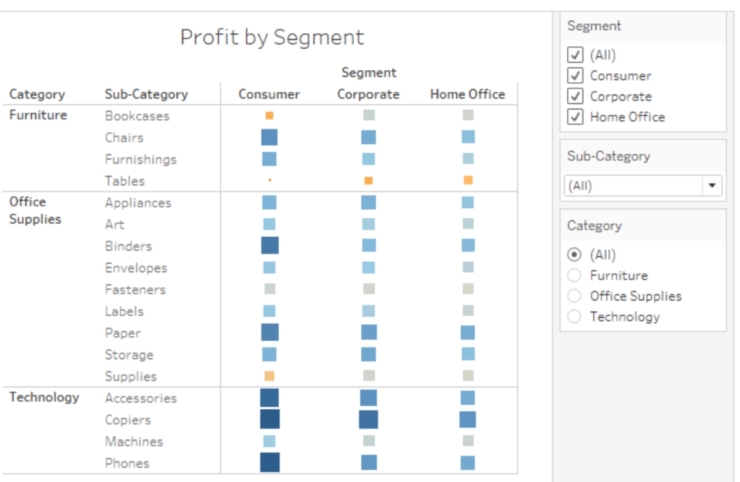 How To Share a Tableau Dashboard: A Step-by-Step Tutorial