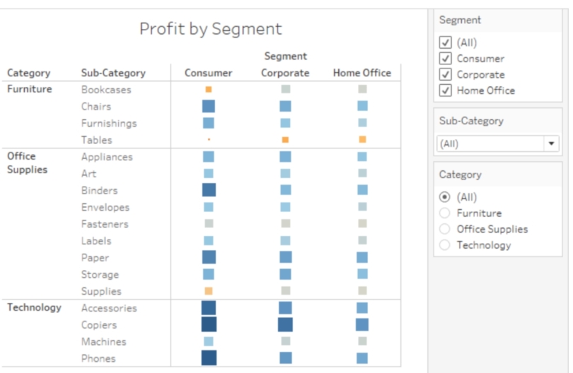 How To Share a Tableau Dashboard: A Step-by-Step Tutorial