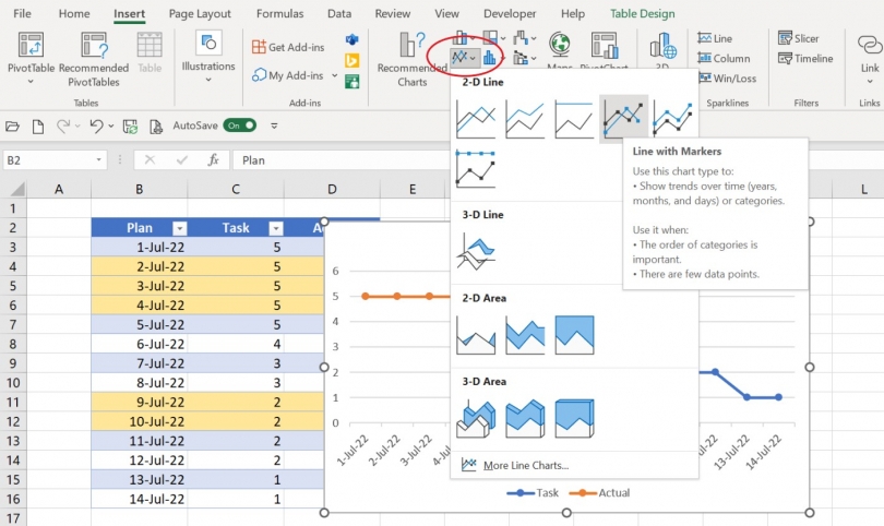 How to create a burndown chart in Microsoft Excel - TechRepublic