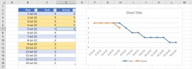 How to create a burndown chart in Microsoft Excel - TechRepublic