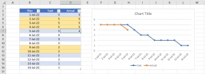How to create a burndown chart in Microsoft Excel - TechRepublic