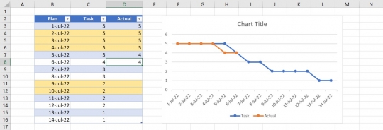 How to create a burndown chart in Microsoft Excel - TechRepublic