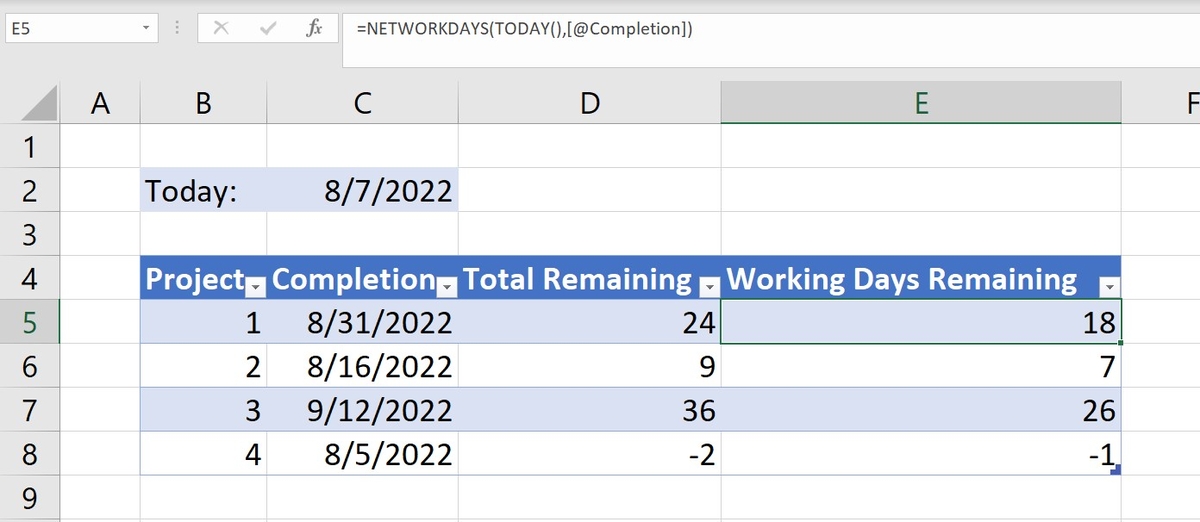 How To Determine The Number Of Remaining Workdays For Microsoft Excel Projects Techrepublic 2412