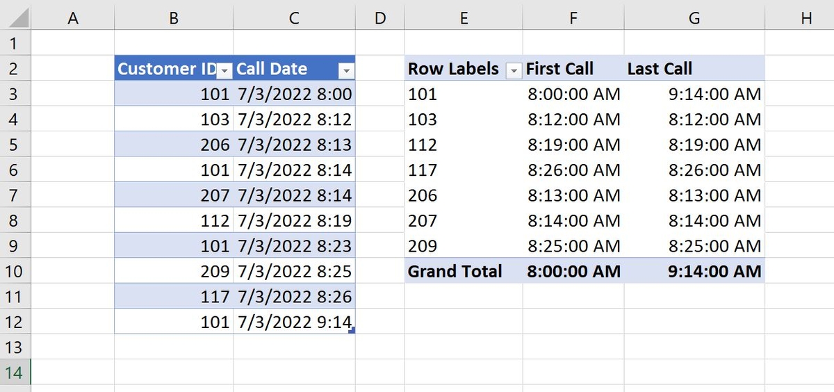 How to return the first and last times from timestamps in a Microsoft ...
