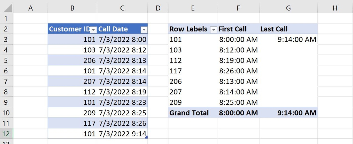 How to return the first and last times from timestamps in a Microsoft ...