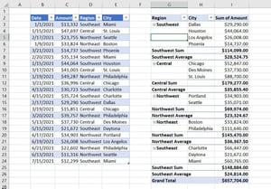 How to display multiple subtotal rows in a Microsoft Excel PivotTable ...