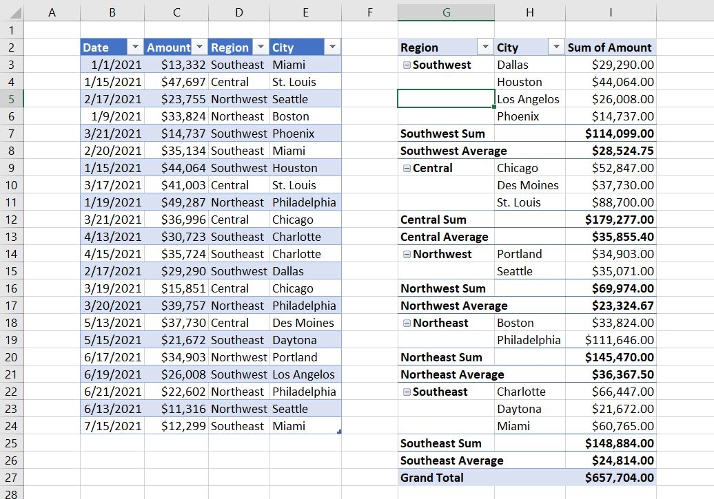 How To Display Multiple Subtotal Rows In A Microsoft Excel Pivottable
