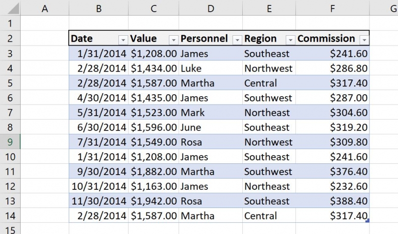 How to find duplicates using Microsoft Power Query | TechRepublic