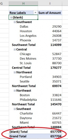 How to display grand total rows in Excel PivotTable | TechRepublic