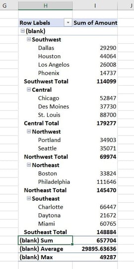 How to display grand total rows in Excel PivotTable | TechRepublic