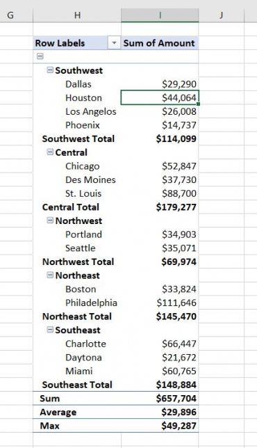 How to display grand total rows in Excel PivotTable | TechRepublic