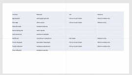 Apply Simple Table Formatting in Microsoft PowerPoint | TechRepublic