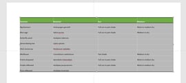 Apply Simple Table Formatting in Microsoft PowerPoint | TechRepublic