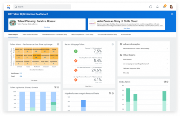 Oracle vs Workday: A Comparison of HR Software - TechRepublic