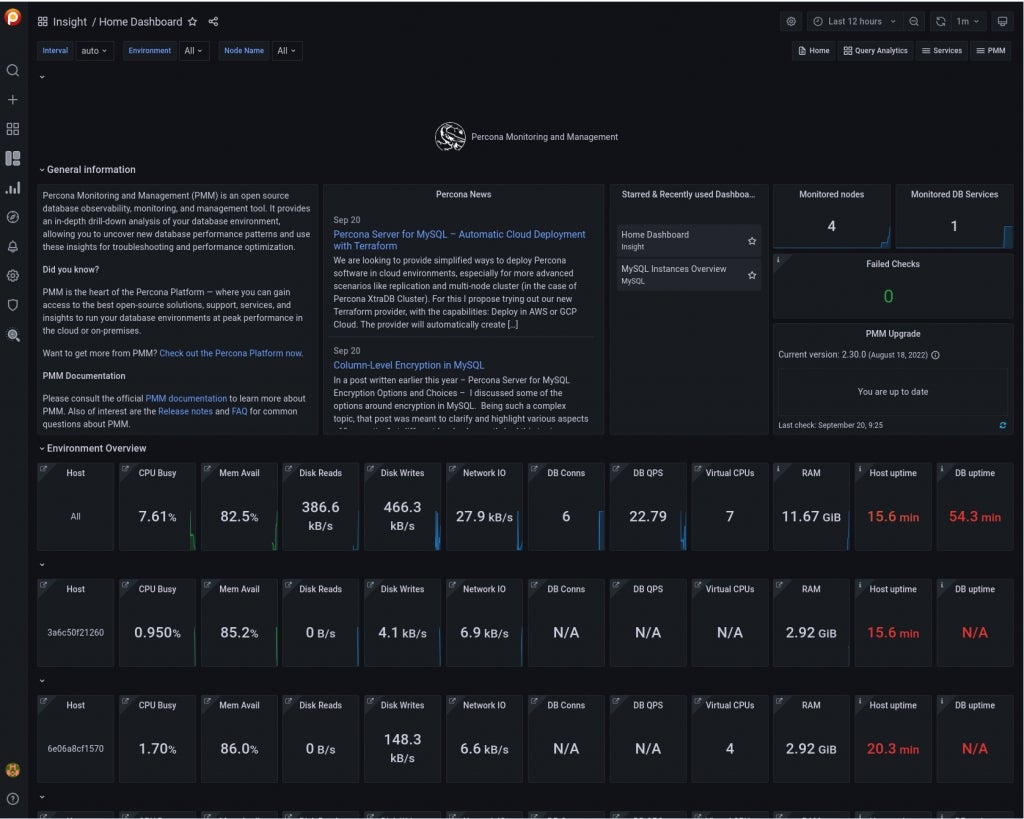 How To Deploy The Percona Database Performance Monitor With Docker Techrepublic