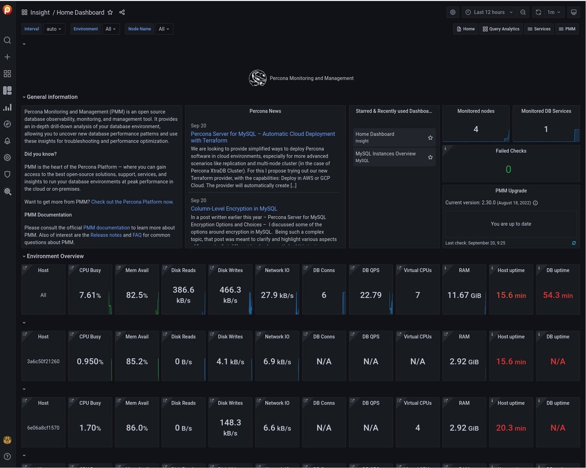How To Deploy The Percona Database Performance Monitor With Docker Techrepublic
