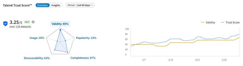 Talend Review: Features, Pricing, Pros and Cons