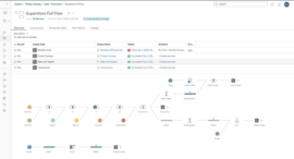 Understand the Basics of Data Governance in E-Commerce