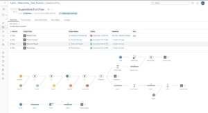 Understand the Basics of Data Governance in E-Commerce