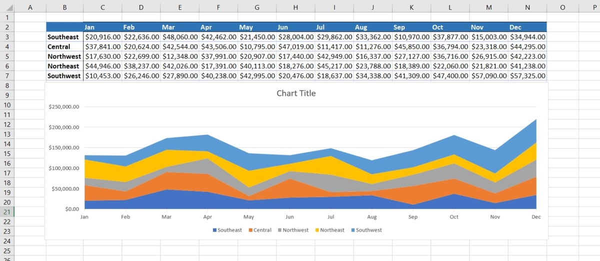 Improve the Looks of Default Area Charts in Microsoft Excel | TechRepublic