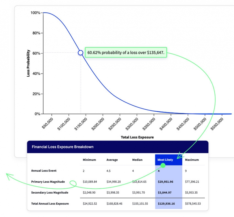 LogicGate Risk Cloud 如何使您的业务受益？