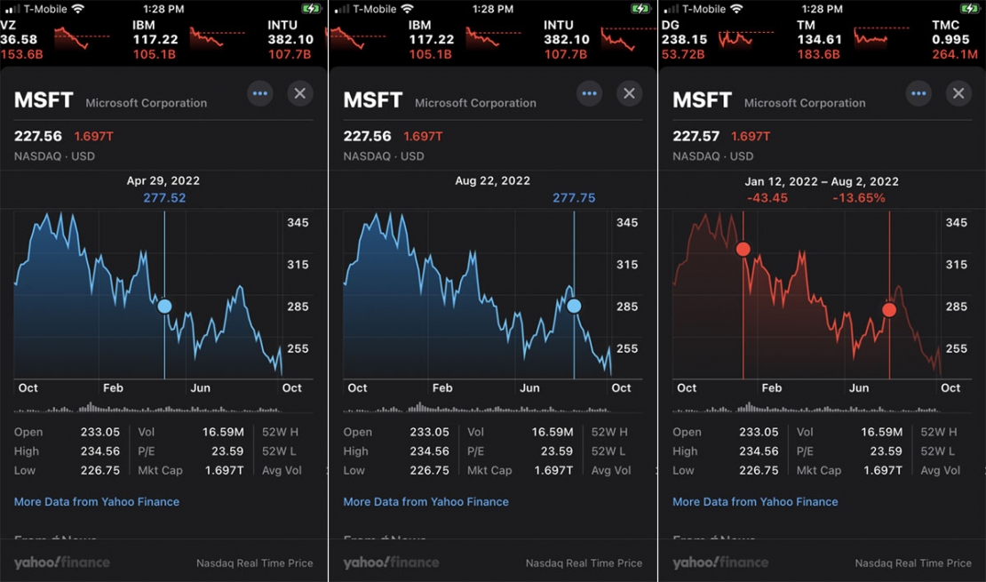 How to Track Stocks with the Stocks App on your iPhone | TechRepublic