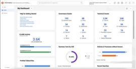 Informatica Review (2024): Pricing, Features, Pros & Cons