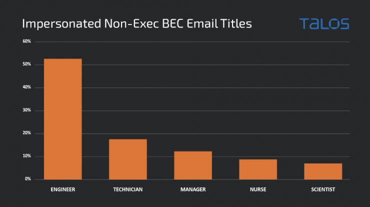 Secure Corporate Emails with Intent-Based BEC Detection | TechRepublic