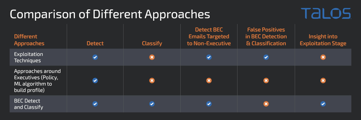 Secure Corporate Emails with Intent-Based BEC Detection | TechRepublic