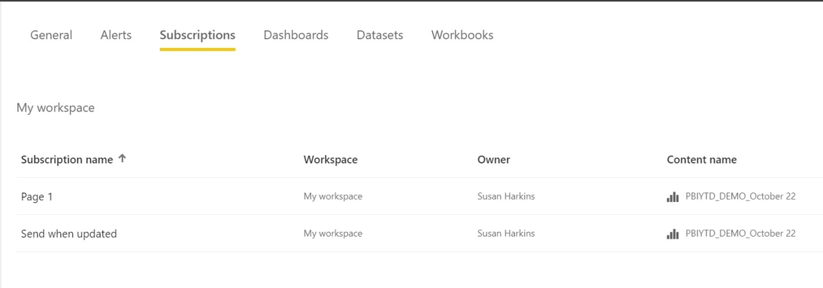 How to Subscribe to a Report in Microsoft Power BI | TechRepublic
