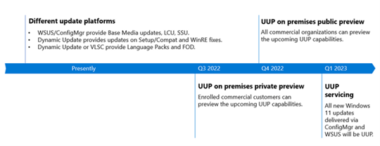 What is the Unified Update Platform? | TechRepublic
