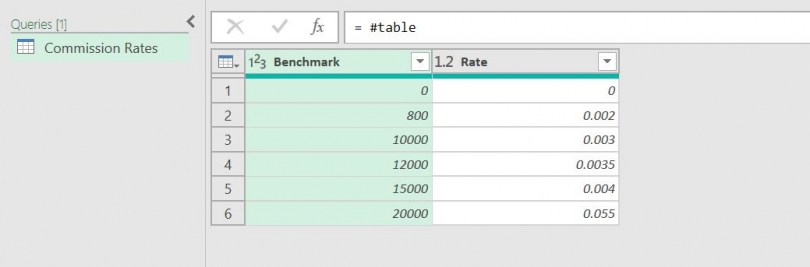 Create & populate a table in Microsoft Excel’s Power Query | TechRepublic Create & populate a table in Microsoft Excel’s Power Query | TechRepublic